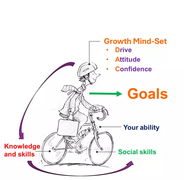 Goal Mapping for Education - Brian Mayne's Goal Mapping - Brian Mayne's ...